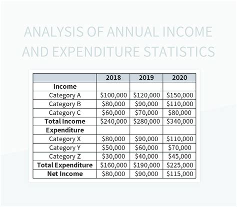 Comprehensive Analysis Of Annual Financial Income And Expenditure Through Detailed Chart Excel