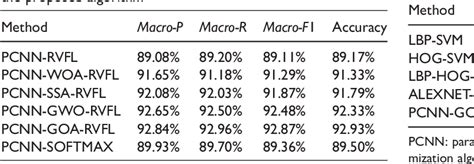table 5 from classification of clothing images based on a parallel