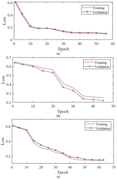Electronics Free Full Text Reservoir Prediction Model Via The