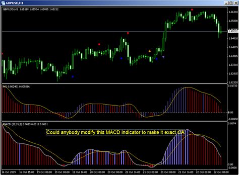 Developer Needed Extended Awesome Indicator Improvement Indices Mql4 And Metatrader 4