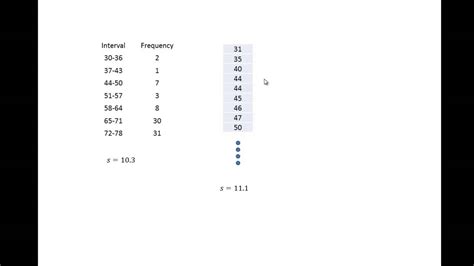Chapter 3 Percentage Difference Between Grouped Sd And Sample Sd YouTube