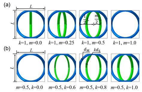 Aerospace Free Full Text Compression And Deformation Behaviors Of Hierarchical Circular Cell