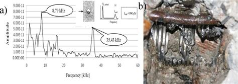 Impact Echo Method A Measuring Set B Exemplary Amplitude Frequency Download Scientific