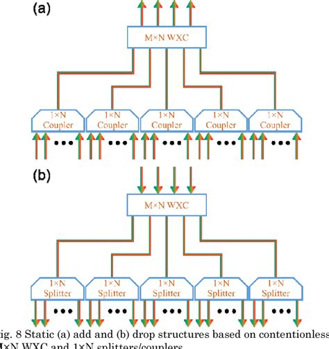 Figure 8 From Low Cost Cdc Roadm Architecture Based On Stacked Wavelength Selective Switches