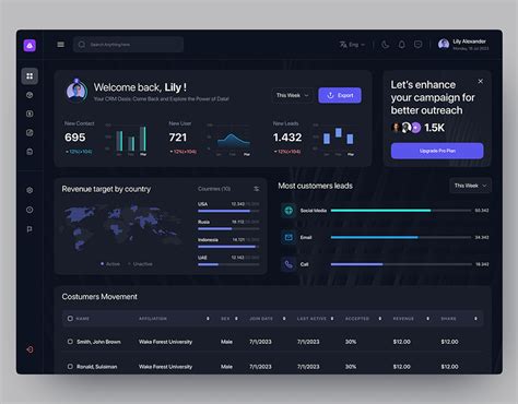 CRM Dashboard UI Design On Behance