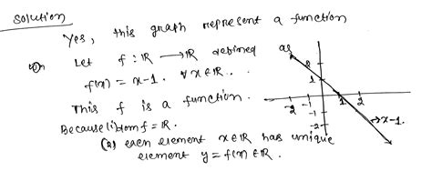 Solved Determine Whether The Relation Is A Function Is This The Graph