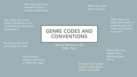 Genre Codes And Conventionspptx