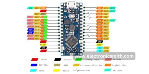 Article For Arduino Nano Every Pinout And Their Function Always Work