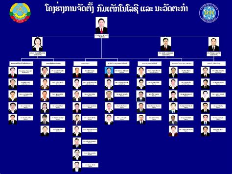 ກົມເຕັກໂນໂລຊີ ແລະນະວັດຕະກຳ ກະຊວງວິທະຍາສາດ ແລະເຕັກໂນ ໂລຊີ