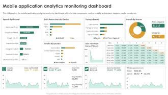 Mobile Application Analytics Monitoring Dashboard