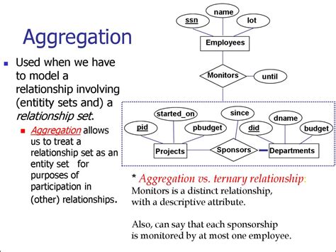 Er Diagram Aggregation