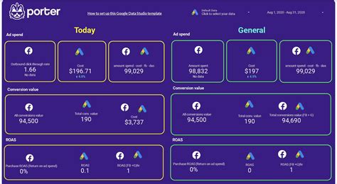 Some Of The Best Looker Studio Templates On The Internet Vision Labs