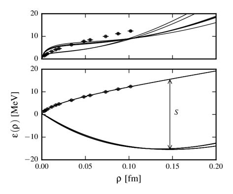 Color Online Equation Of State Of Symmetric Nuclear Matter All