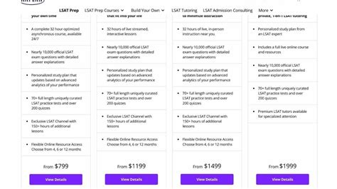 Manhattan Prep Lsat Review Is It Worth It Edureviewer