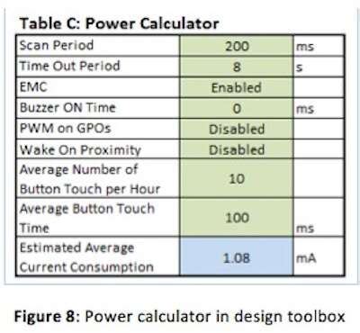 Design Capacitive Touch Sensors In Five Easy Steps Part II EDN