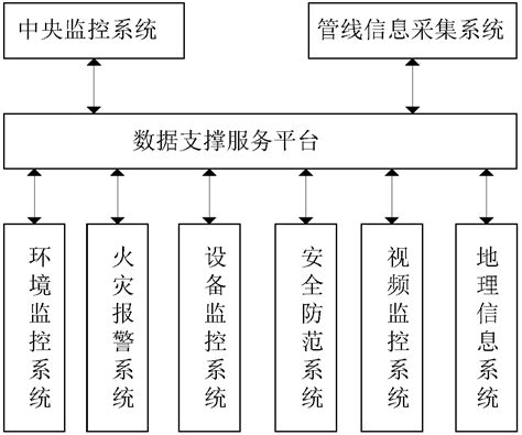 Underground Pipeline Intelligent Monitoring System Eureka Patsnap