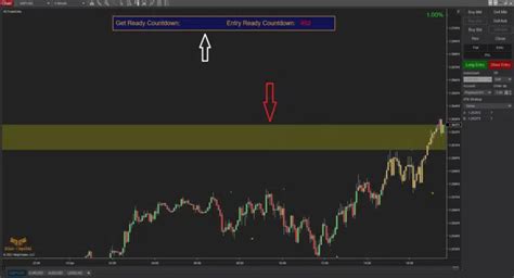 Trade Entry Strategy Rize Capital