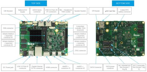 Complete Guide To Udoo X86 Arduino Pinout Everything You Need To Know