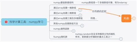 Python数据分析快速入门 Numpy And Pandas 知乎 Python数据分析快速入门 Numpy And Pandas 知乎