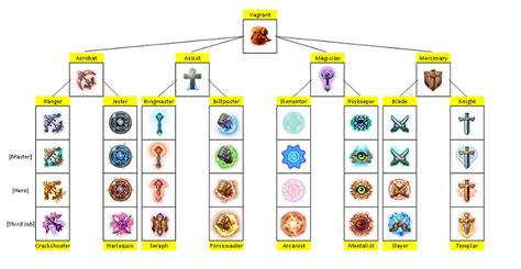 Categoryclass Flyff Wiki Fandom