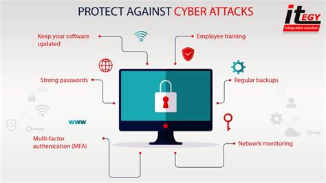 Itegy On Linkedin Cybersecurity Networksecurity Staysafe