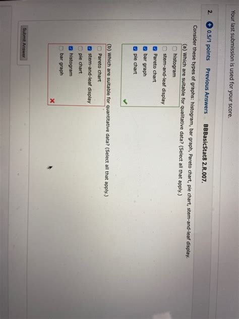 Solved Your Last Submission Is Used For Your Score 2 0 5 1 Chegg