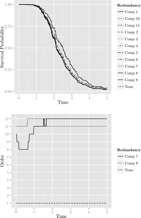 Pdf Bayesian Inference For Reliability Of Systems And Networks Using