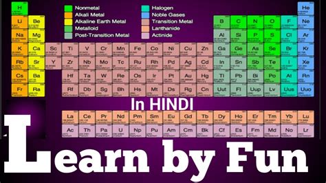 Learn Periodic Table In Hindi Cabinets Matttroy