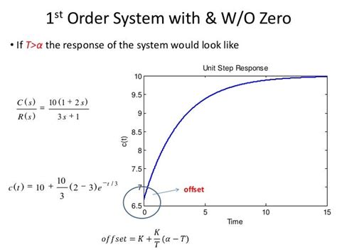 Lecture 13 14 Timedomainanalysisof1stordersystems