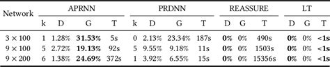 table 1 from architecture preserving provable repair of deep neural