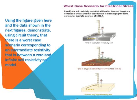 Solved Using The Figure Given Here And The Data Shown In Chegg