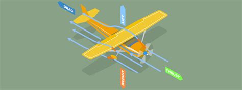 Aerodynamics Turns And Load Factors Learn To Fly