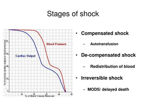 Ppt Physiology Of Shock Powerpoint Presentation Id515401