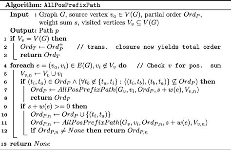 Derive Reset Order From All Positive Prefix Path Download Scientific Diagram