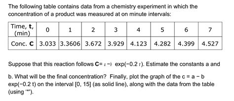 Solved Solve The Quistion Using Matlab In Details The Chegg