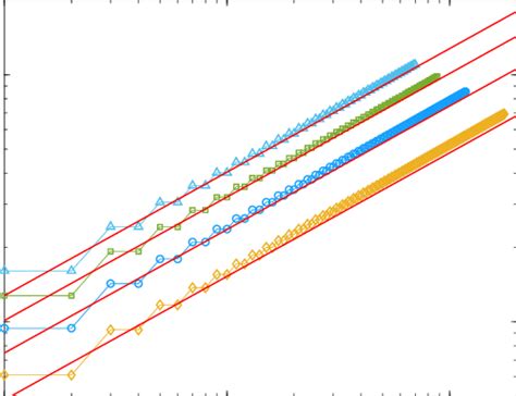 Growth Of The Averaged Entanglement Entropy At The Type I Exceptional Download Scientific