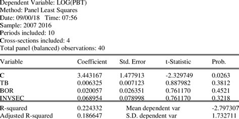 1 1 Pooled Regression Analysis Download Scientific Diagram