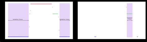 A Simulated Example Of How Low Data Coverage Can Result In Inaccurate Download Scientific