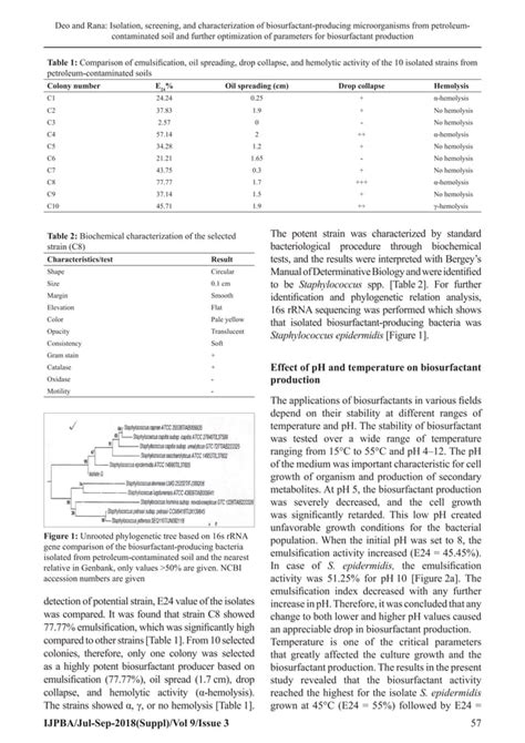 Isolation Screening And Characterization Of Biosurfactant Producing