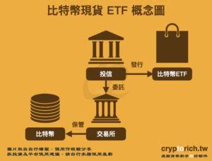 比特幣現貨 ETF 是什麼台灣人怎麼買有替代方案嗎 加密富哥