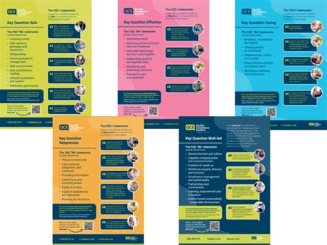 Cqc I Statement Posters Bundle Qcs