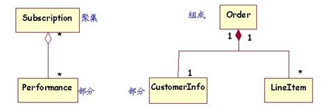 UML精要 CSDN博客