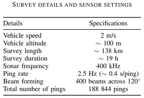 Benchmarking Classical And Learning Based Multibeam Point Cloud Registration