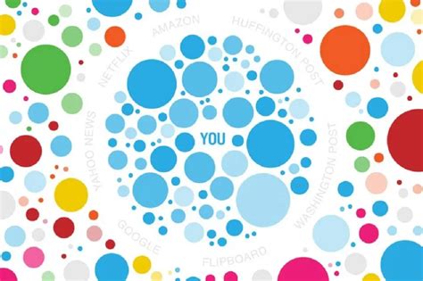 Filter Bubble Echo Chamber Dan Pilihan Reset Media Sosial