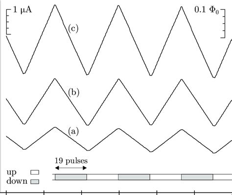 16 Measured Response Of A Josephson Counter To Pulse Trains Of 19 Flux Download Scientific