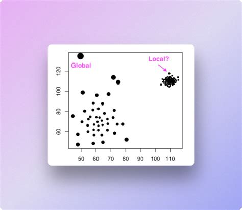 Khushal Kumar On Linkedin Machinelearning Dataanalysis Outlierdetection