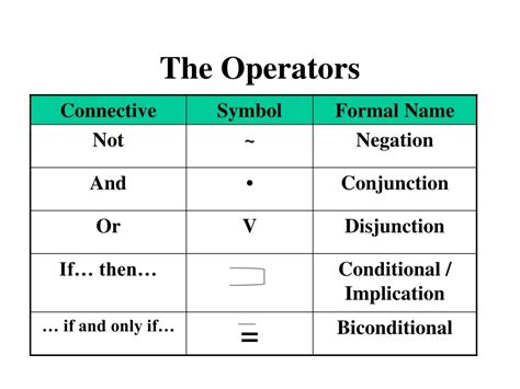 Ppt Introduction To Symbolic Logic Propositional Logic And Truth