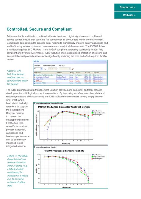 Idbs Bioprocess Execution System Pdf