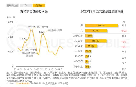 2023 “aigc兴趣用户”洞察报告：ai绘画用户超千万，大厂创业者争抢布局，移动互联网新风口已至 36氪