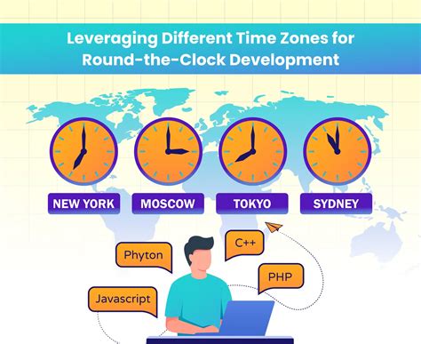 10 Benefits Of Outsourcing Full Stack Developers In 2024 Supersourcing